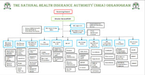 Organogram – NATIONAL HEALTH INSURANCE AUTHORITY