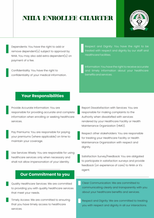 Enrollee Charter – NATIONAL HEALTH INSURANCE AUTHORITY