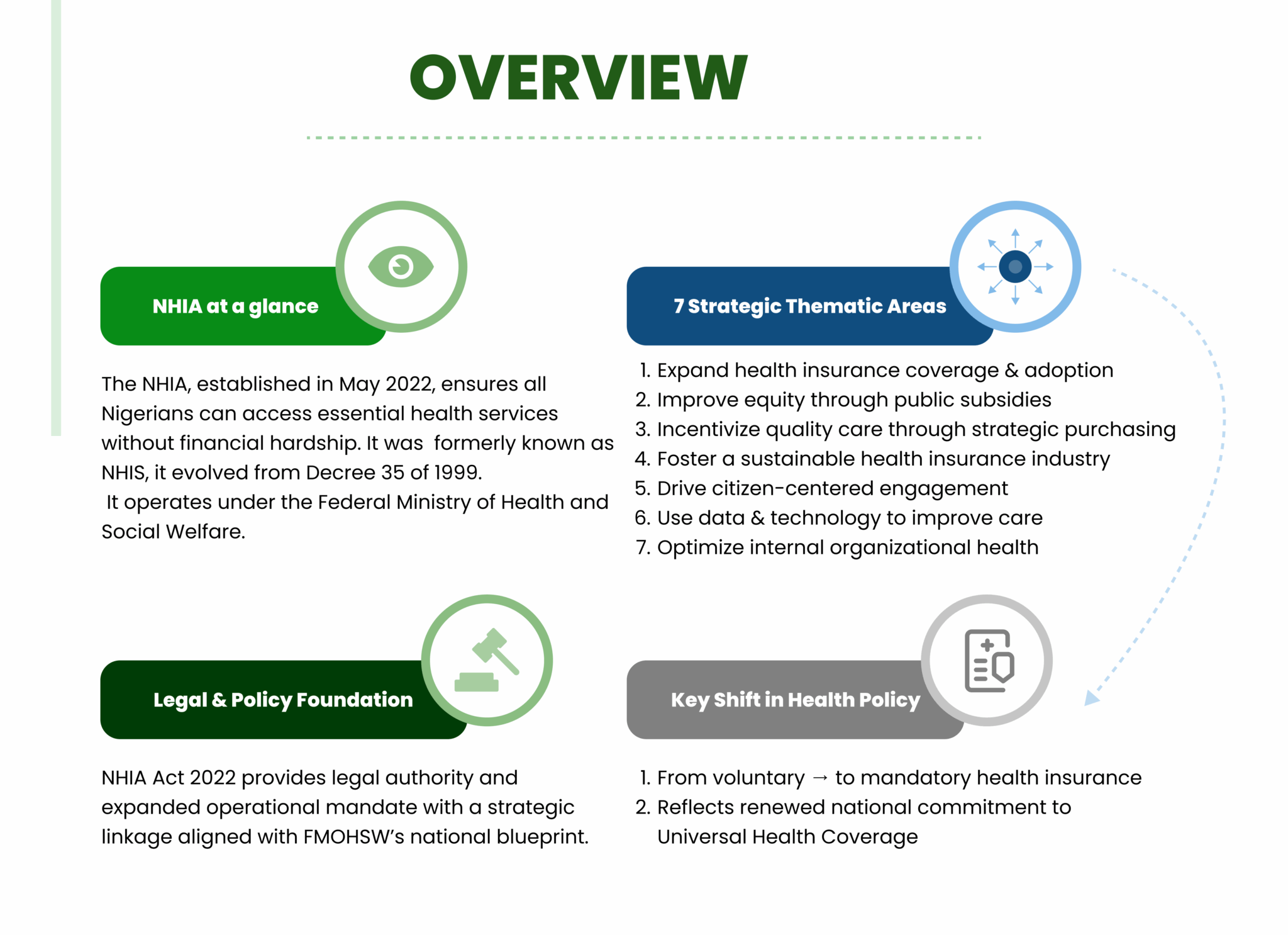 About Us – NATIONAL HEALTH INSURANCE AUTHORITY