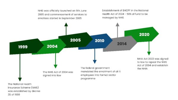 Overview – NATIONAL HEALTH INSURANCE AUTHORITY